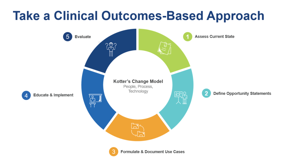 Ensuring HIT Enables Clinical Workflow - Pixel Health