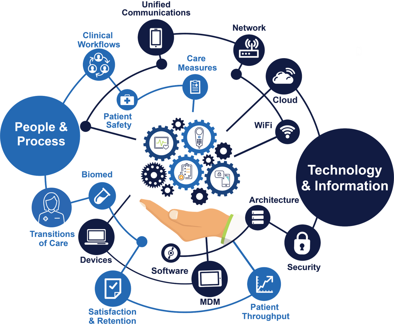 Enhance the Success, Adoption, and Optimization of New Clinical ...
